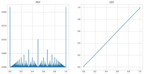 Playing With A Rational Distribution · Thought Box