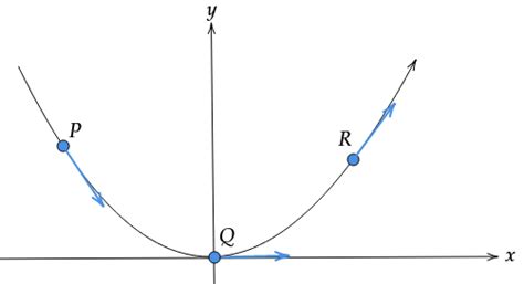in each part sketch the unit tangent and normal vectors at quizlet