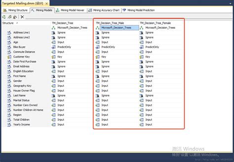 Sqlserver2012建数据挖掘模型sqlserver2012中的朴素贝叶斯应用实验报告 Csdn博客