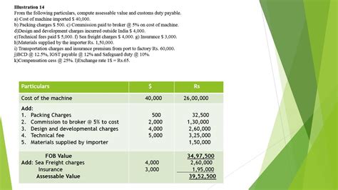 Computation Of Assessable Value And Customs Duty Youtube