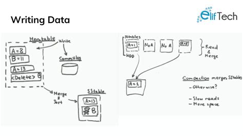 Apache Cassandra Overview Pdf