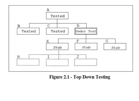 Software Testing Bank Unit Testing