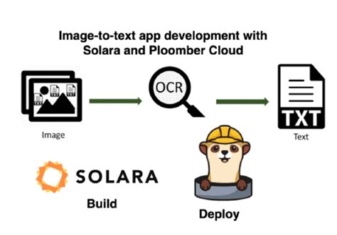 The Data Science Checklist Best Practices For Maintainable Data