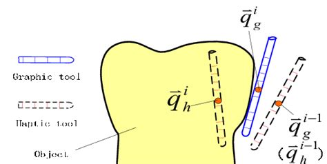 Configuration Based Optimization Model Download Scientific Diagram