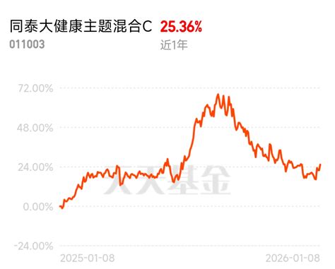 别猜市场情绪，守住产业逻辑才是真的。回调是长期投资必经的，尤其是脑机接口这种爆发 汇丰晋信新动力混合c Of020503 股吧 东方财富网股吧
