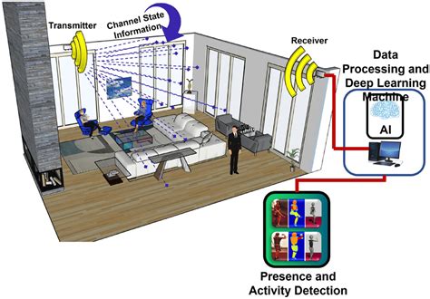 system concept diagram showing the contactless sensing system for