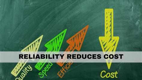Reliability Improvements Equal Cost Reduction Idcon Reliability And