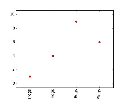 Ticks And Spines Example Code Ticklabels Demo Rotation Py Matplotlib Dev Documentation