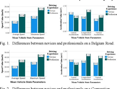Figure 1 From Analysis Of Differences In Vehicle State Parameters