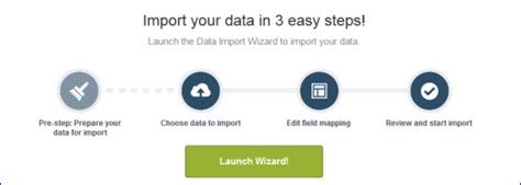 Salesforce Data Migration Tools Astrea It Services