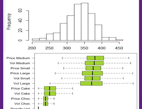 Regression Modeling In Practice Coursera