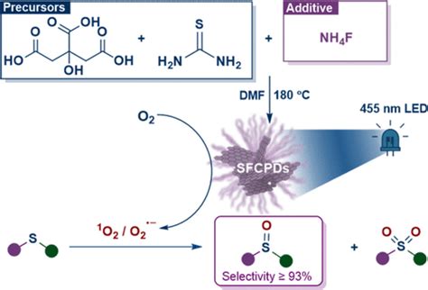 Carbonized Polymer Dots Promoted Photocatalytic Activation Of Molecular Oxygen For Efficient And