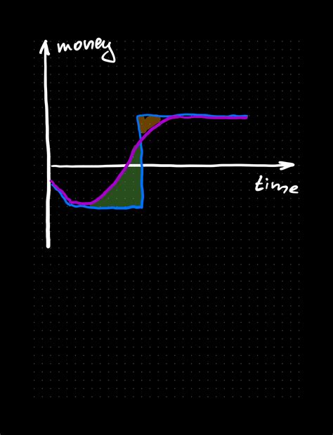 Mlops Levels Of Maturity Mlops And Its Levels Of Maturity