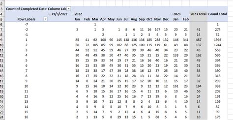 Solved Counting Completed Date And Use Graph Alteryx Community