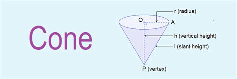 10 Math Problems Cone