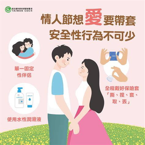 臺北市立聯合醫院昆明防治中心、林森中醫昆明院區 昆明 昆防最新消息 預防性傳染病，安全性行為不可少