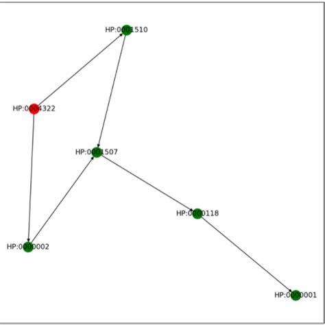 Graphvizlayout Oserror Error Syntax Error In Line · Issue 5333 · Networkxnetworkx · Github