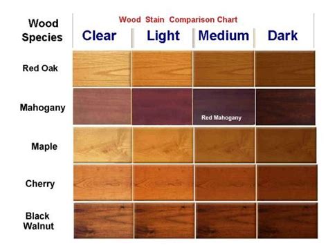 Wood Stain Chart Make In 2019 Wood Stain Color Chart Wood Stain