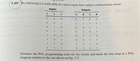 Solved 725 The Following Is A Truth Table Of A