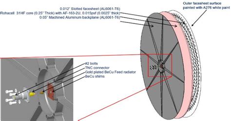 figure 2 from a spiral radial line slot array antenna for nasa s double asteroid redirection
