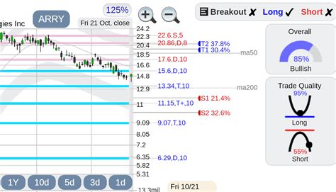 Arry Array Technologies Stock R Stockconsultant