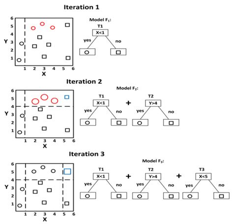 Features Of Gradient Boosted Tree 20 Download Scientific Diagram