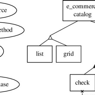 Transitive Reduction Of The Binary Implication Graph Left Hand Side