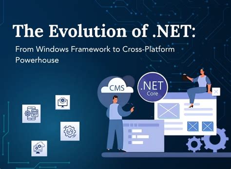 The Evolution Of NET From Windows Framework To Cross Platform Powerhouse Sysfort