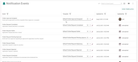 Flexdeploy Notification Templates Updated Refreshed And Customizable