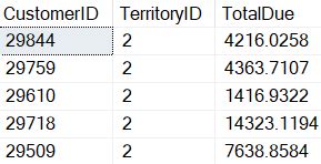 Using A Subquery In A Select Statement Simple Talk