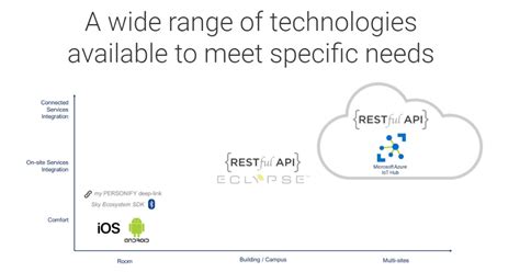 Distech Launches New Developer Portal