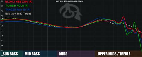 Which Iem Headphone With Warm Sound For 40 Max Page 2