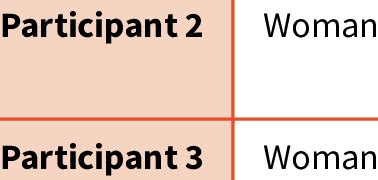 Gender And Profession Of Focus Group Participants Download Scientific Diagram