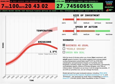 Climate Clock The Countdown Of The World Collateral