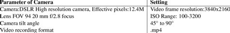 Proposed Dataset Video Acquisition Configuration Download Scientific