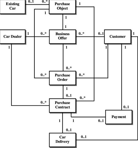 The Complete Resulting Static Conceptual Model Download Scientific Diagram