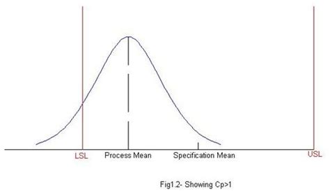 Process Capability Analysis What Is Process Capability