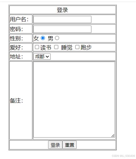 Javaweb Servlet对表单数据的处理（简易登录系统）javaweb表单数据处理 Csdn博客