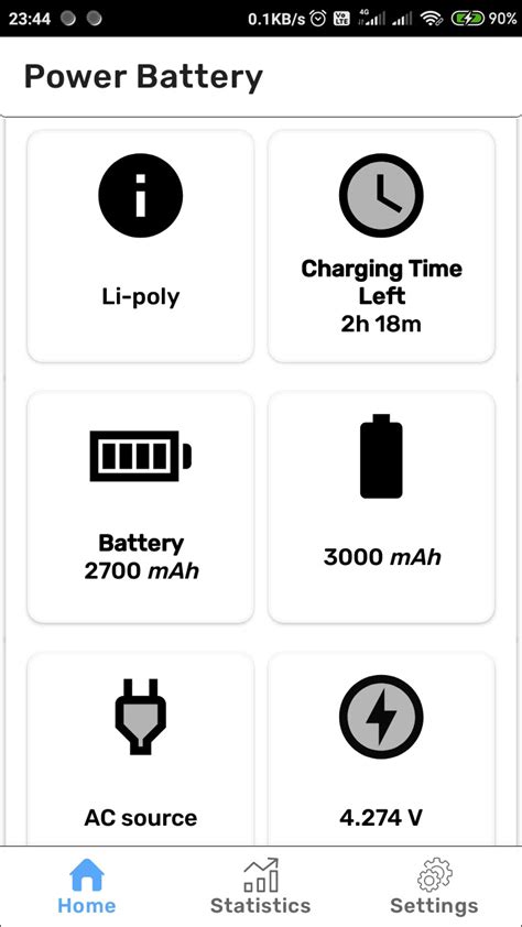 Power Analyzer Design On Behance