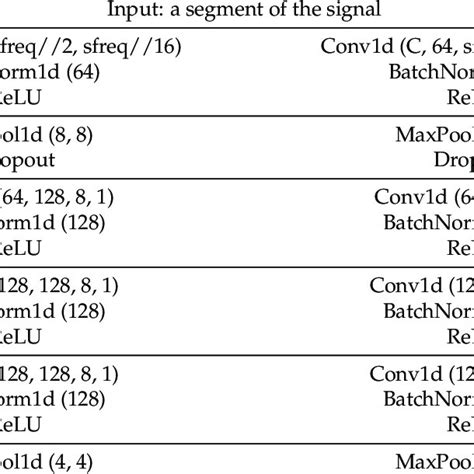 Diagram Of The Encoder Decoder Architecture Of The Proposed Method Download Scientific Diagram