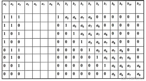 通信原理之pcm编码及c语言实现逐次比较型编码器段落码段内码对应表格 Csdn博客