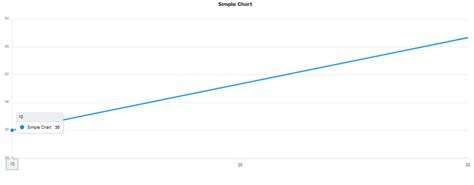 setjsonconfig · issue 107 · asantibanez livewire charts · github