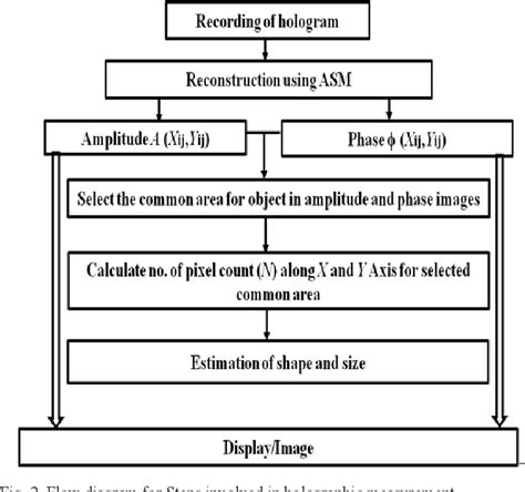 Figure 1 From Concealed Object Detection Using Microwave Transmission Holography Semantic Scholar