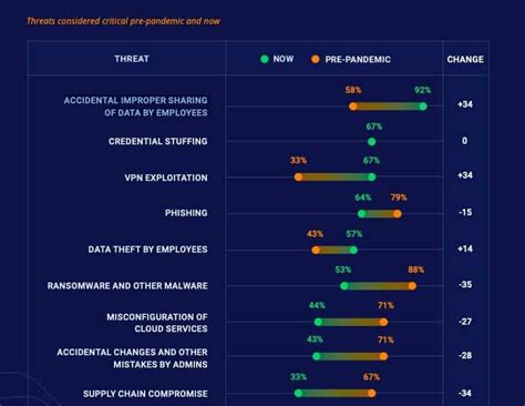 Statistics And Facts Human Error In Cybersecurity