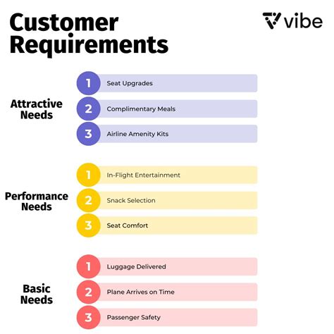 Understanding The Kano Model Enhancing Customer Satisfaction Through Feature Prioritization Vibe