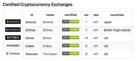 Ccxt Support For The Ocean Seamless Api Access For Automated Trading