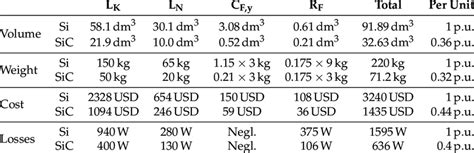 Components And Characteristics Of LCL Filter Physical Implementation Download Scientific Diagram