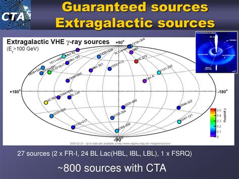 Ppt Cherenkov Telescope Array Cta Project Powerpoint Presentation Free Download Id 5193210