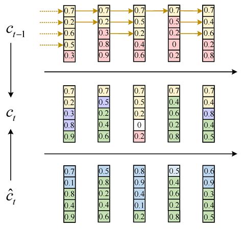 Entropy Free Full Text Multidimensional Feature In Emotion Recognition Based On Multi