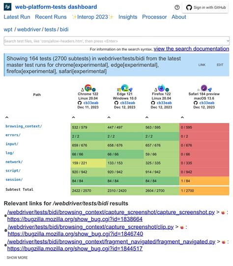 Ahamed Abdul Rahman On Linkedin Selenium Safari Apple
